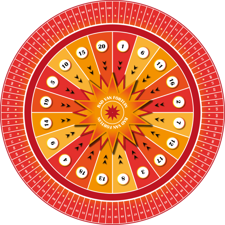 Rad van Fortuin kopen tegen een scherp tarief? Happy-Point