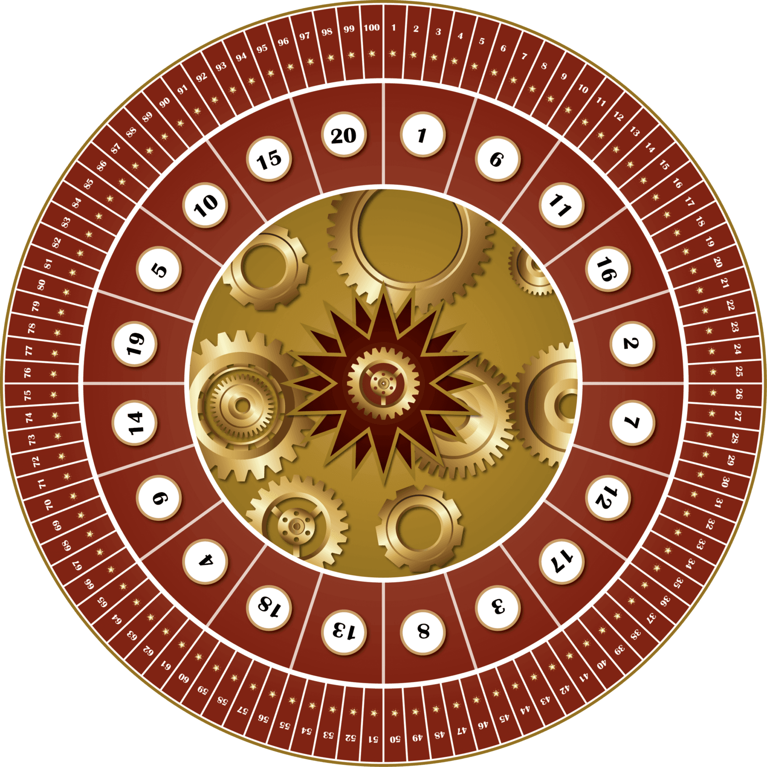 Draairad kopen tegen een scherp tarief | Happy-Point